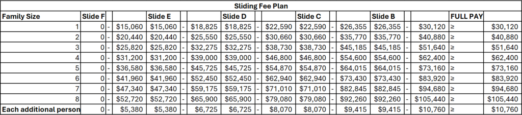 Financial and Payment Information - True Health